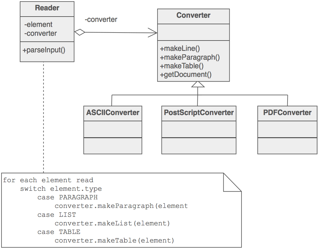 Builder Design Pattern
