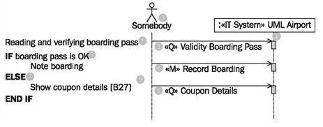 Use Case Sequence Diagram