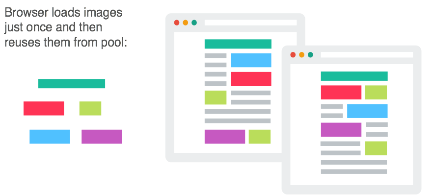 Flyweight Design Pattern