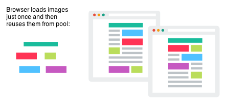 Flyweight Design Pattern