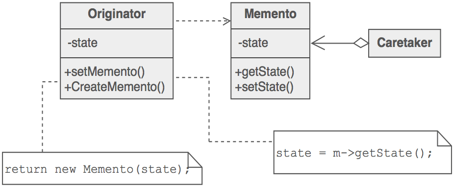 Memento Design Pattern