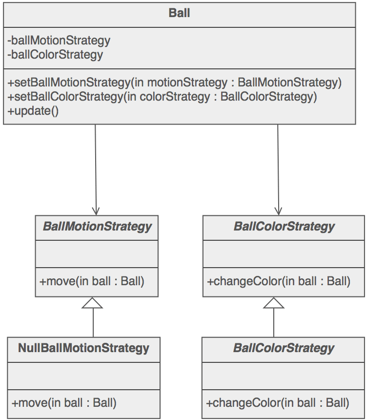 Null Object Design Pattern