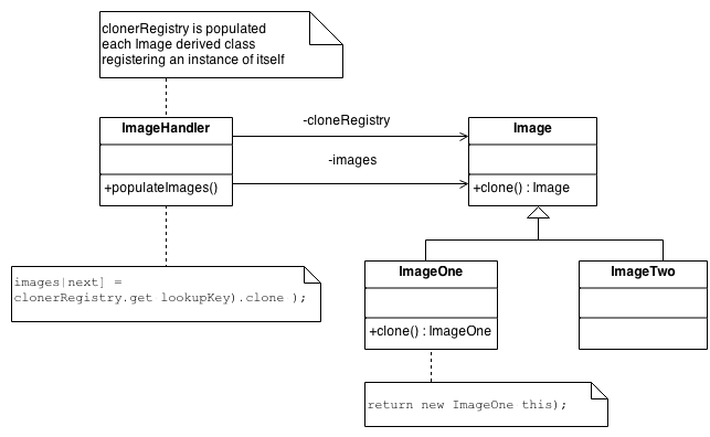 Prototype Design Pattern